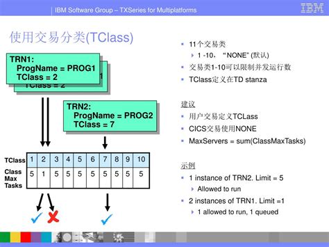 Ppt 开发 2 使用 Cics Api 和 Eci Powerpoint Presentation Free Download