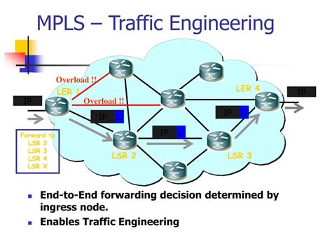 Ppt Multi Protocol Label Switch Mpls Powerpoint Presentation Free Download Id 3298968