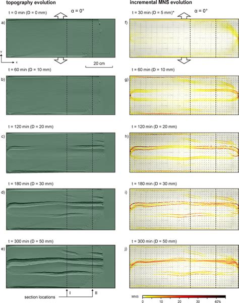 Topography And Digital Image Correlation Dic Analysis Of Model C Download Scientific Diagram