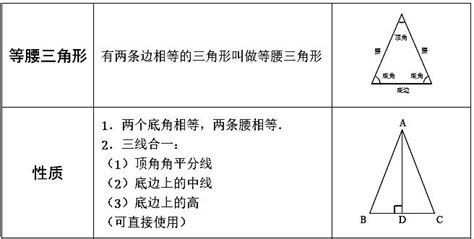 如图，在 Abc中，ab Ac，ad是bc边上的中线，则∠ Bda 百度教育