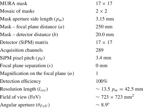 Features Of A Single Device Mask Mosaic And Detector Download