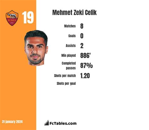 Mehmet Zeki Celik Vs Almowalad Zaid Saad Compare Two Players Stats 2024