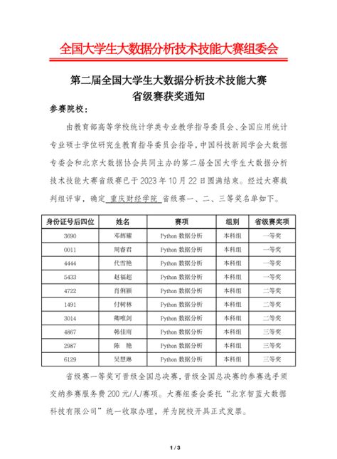喜报我校讯飞人工智能学院10名同学在全国大学生大数据分析技术技能大赛中获奖 重庆财经学院