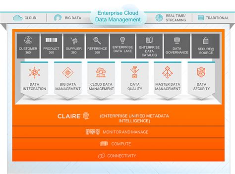 informatica data integration npp asia