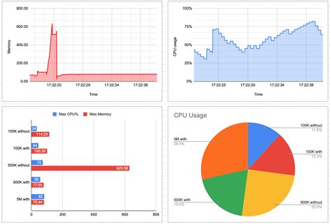 github shivamjoker nodejs csv stream streaming huge data from psql