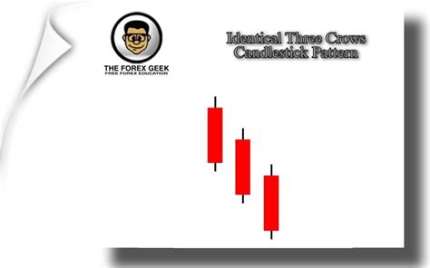 Identical Three Crows Candlestick Pattern The Forex Geek