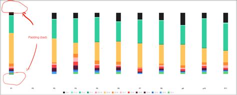 stacked bar chart has unnecessary padding top and bottom · issue 10359