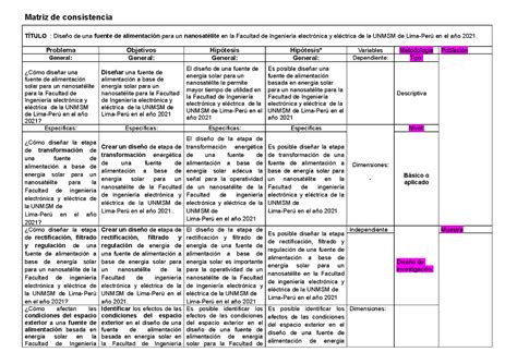 Matriz de consistencia Presentar Matriz de consistencia TÍTULO