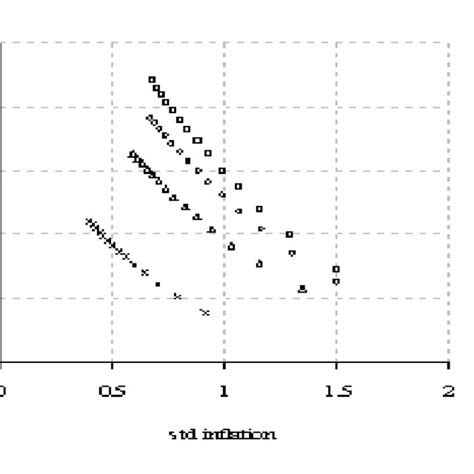 Variance Frontiers And Monetary Fiscal Interaction Download