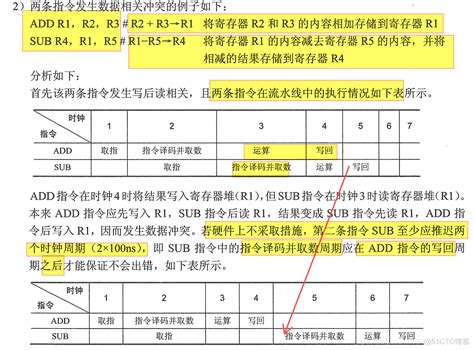Pc指令流水线时空图wx62995fa62530f的技术博客51cto博客