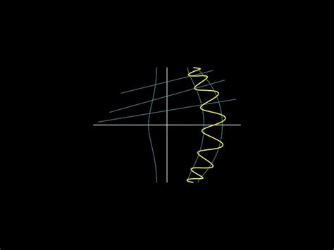 My Manim Animations Source Code For Sale