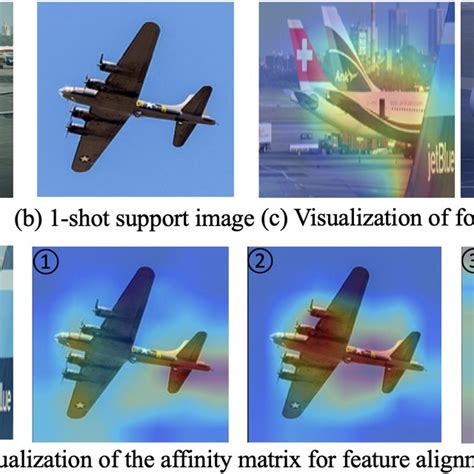 Visualization Of The Affinity Matrix For Alignment And Foreground