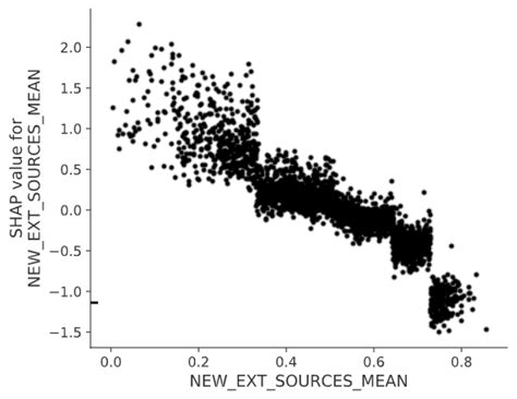 Solving Ai S Cassandra Problem Use Explainable Ai To Persuade Your… By Alon Bochman Towards