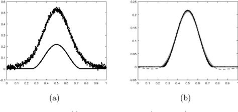 Figure 1 From Modulus Based Iterative Methods For Constrained Tikhonov