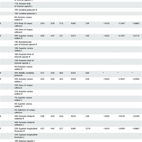 Permutation Based Non Parametric Testing Using A General Linear Model Download Scientific