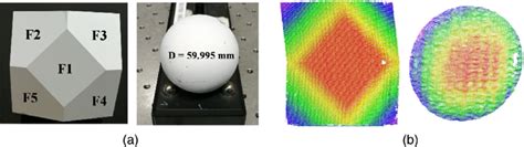 Sample Measurement A Photos Of Test Prism And Sphere And B Download Scientific Diagram