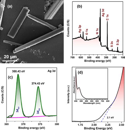 A Sem Micrograph Of The Ag 8 Crystal B Xps Survey Spectra C