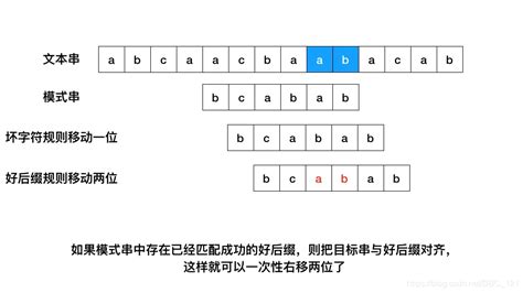 不用找了，学习bm算法，这篇就够了（思路详注代码）bm学习 Csdn博客