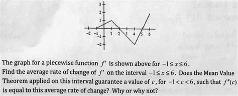 Solved The Graph For A Piecewise Function F Is Shown Above For ~i