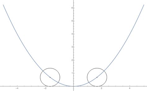 Plotting How To Fix Resizing Between Graphics And Plot When Using Inset Mathematica Stack