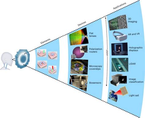 Haoran Ren On Linkedin Enabling Smart Vision With Metasurfaces Nature Photonics