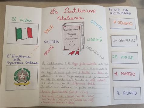 Lapbook Educazione Civica 1 Le Idee Della Scuola Idee Per Insegnanti