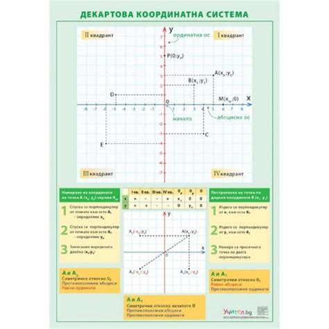 ДЕКАРТОВА КООРДИНАТНА СИСТЕМА Развитко