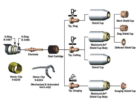 Thermal Dynamics SL Torch Consumables