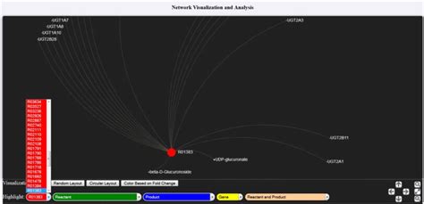 In This Screenshot Visualization Of A Sample Sbml Output File Is