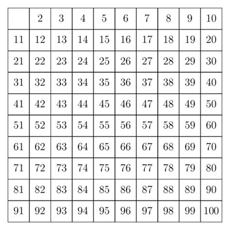 How To Save Xarray In Human Readable Format Like Csv Excel Etc