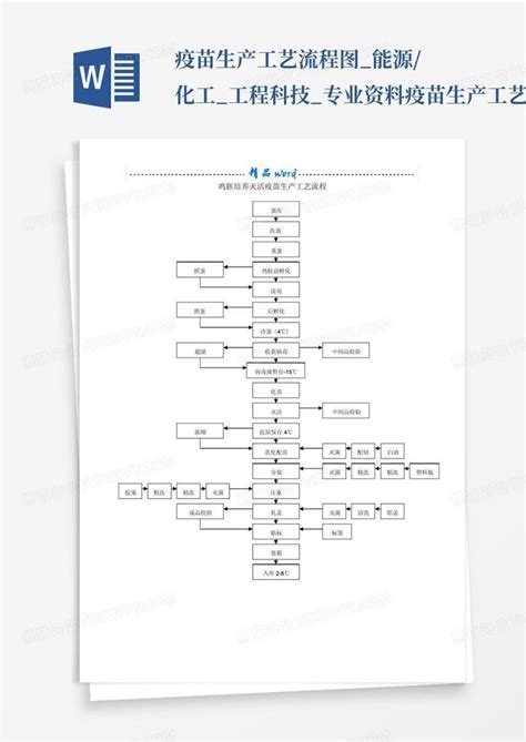 疫苗生产工艺流程图 能源 化工 工程科技 专业资料 疫苗生产工艺流程 Word模板下载 编号lkrvmpob 熊猫办公