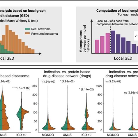 Global Scale Analyses A Illustration Of Global Scale Analysis Methods Download Scientific