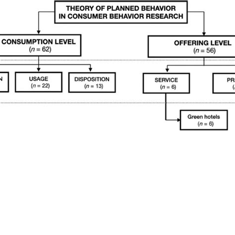 Literature Set Clustering Results Download Scientific Diagram