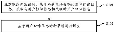一种菜谱的调整方法和装置与流程