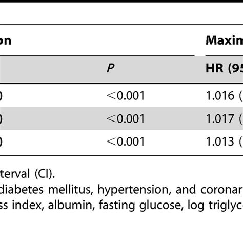 Definition Of Each Scoring System A The Apache Ii Scoring System Was Download Scientific
