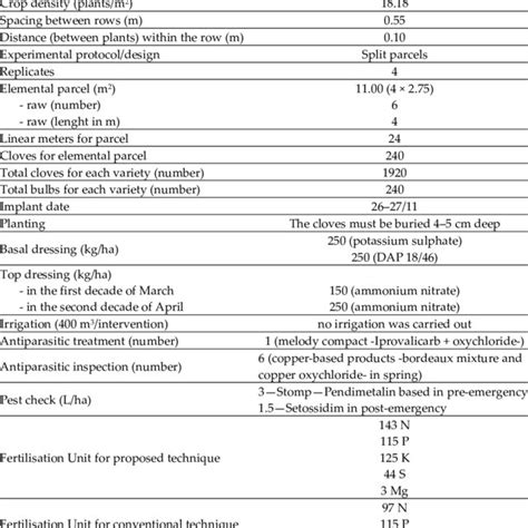 Fermentable Oligo Di Monosaccharides And Polyols Fodmaps