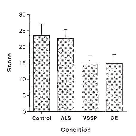 Effects Of Secondary Tasks On Move Selection As Measured By The Download Scientific Diagram