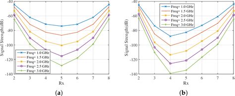 Figure 1 From Design And Experimental Validation Of A Multiple