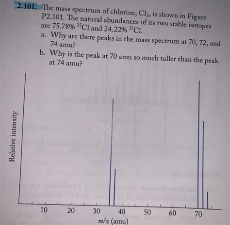 Solved 2101 The Mass Spectrum Of Chlorine Cl Is Shown