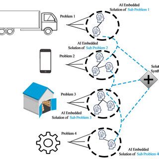 Distributed Problem Solving Better Flexibility Compared To Parallel Ai