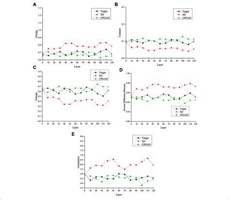 Comparison Of Characteristic Functions Of Structures Reconstructed By