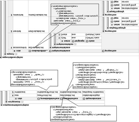 Component And Aspect XML Description Download Scientific Diagram