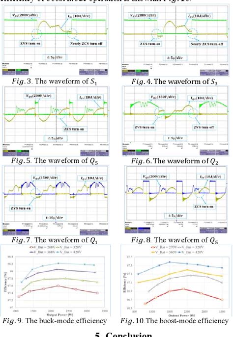 Table 1 From A Bidirectional Hybrid Switching Full Bridge Converter