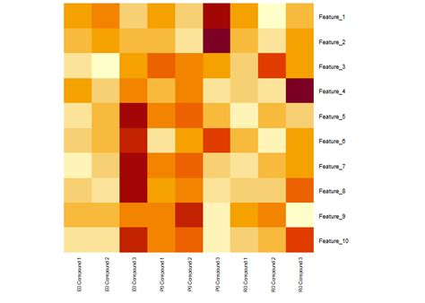 How To Reshape Or Format The Data For Plotting 2 By Davoww