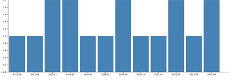 Review Display Systems Unit 7 Churchill Business Park Horton S Way