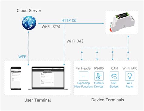 Industrial Esp32 S3 Control Board With Rs485 And Can Communication Interfaces Supports Wi Fi