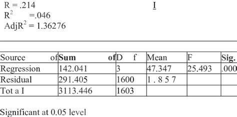 Composite Effect Of The Physiological Factors Predicting Sport