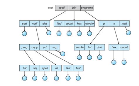 File System Interface Ran E的笔记本