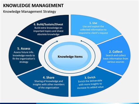 Knowledge Management PowerPoint Template SketchBubble Knowledge