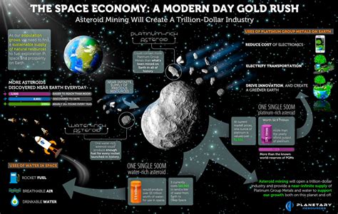 Mining Asteroids For Resources Has Become A Very Real Possibility